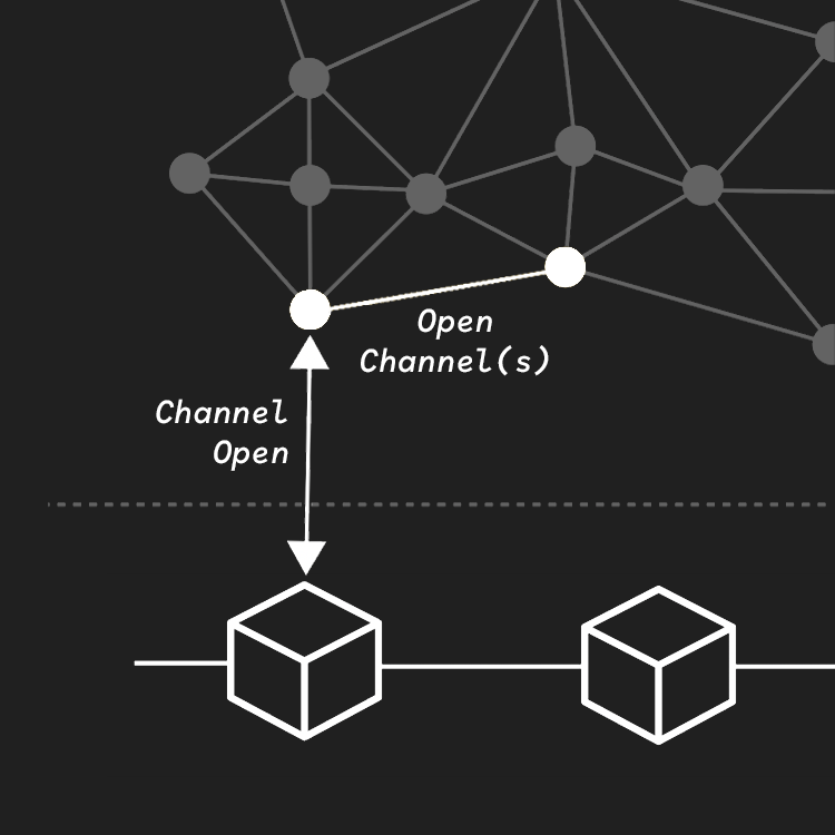 Payment Timeouts in Payment Channels - #3 Timelocks | Kiara Bickers
